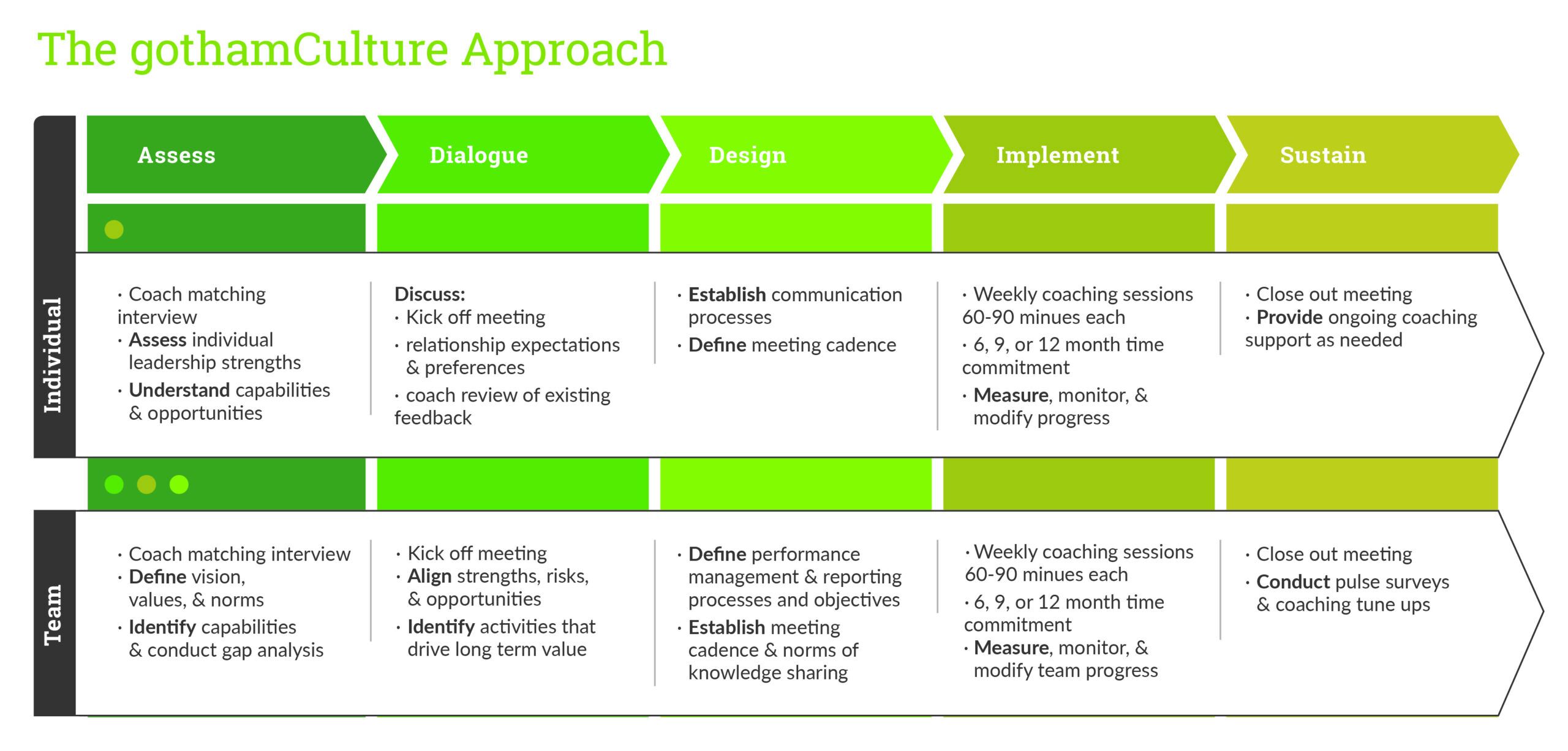 Executive Coaching Firms | Coaching Companies | gothamCulture