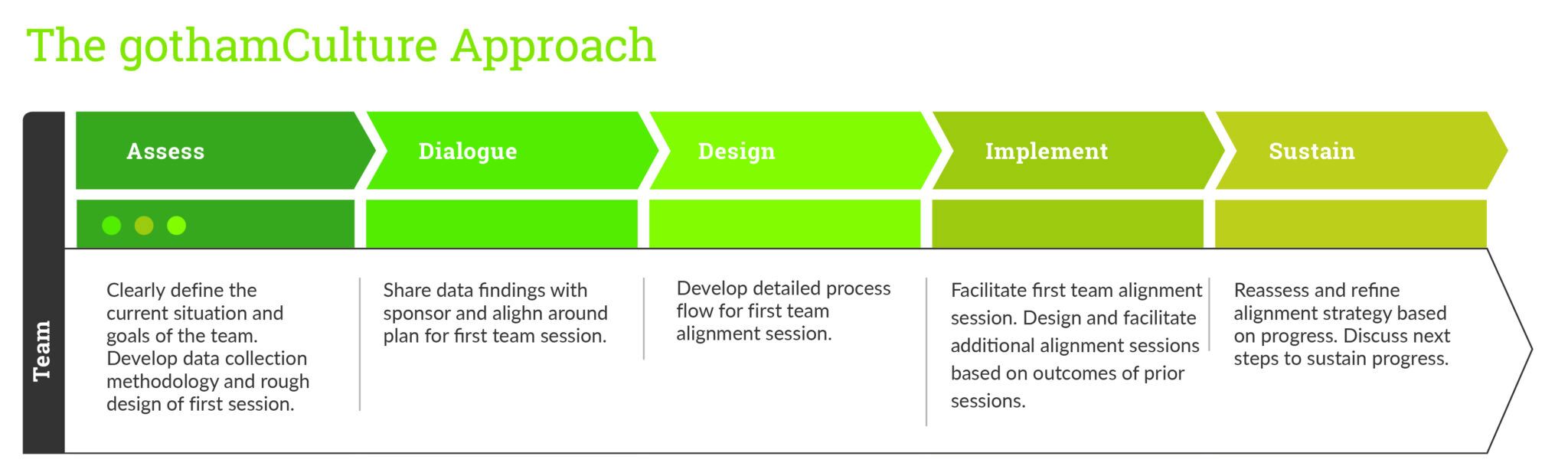 Team and Board Alignment | gothamCulture